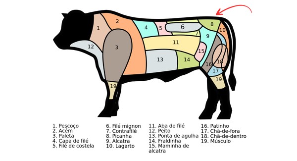 Onde fica a picanha no boi? Veja curiosidades sobre o corte