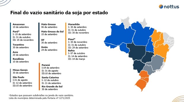 Clima na primavera deve beneficiar produção da safra 2025/26